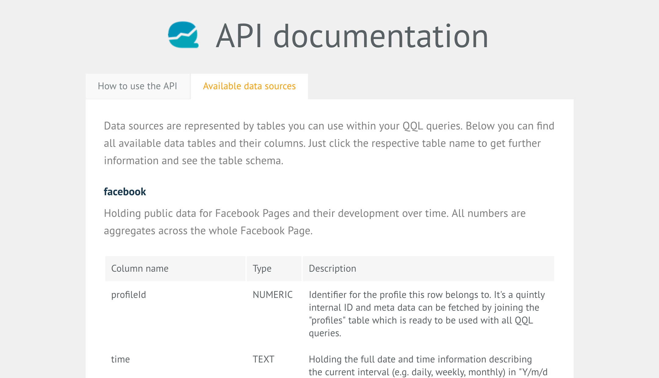 Social media API | Connect any application that you need | quintly