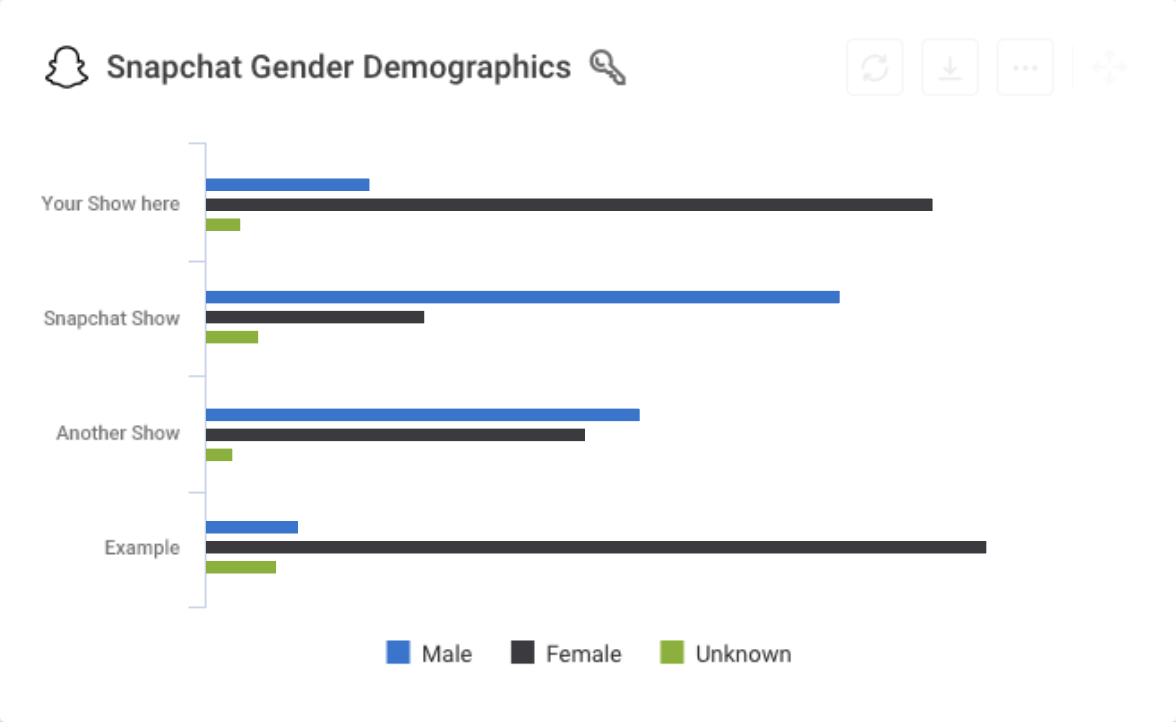 Snapchat Shows analytics, tracking & benchmarking | Facelift Data Studio