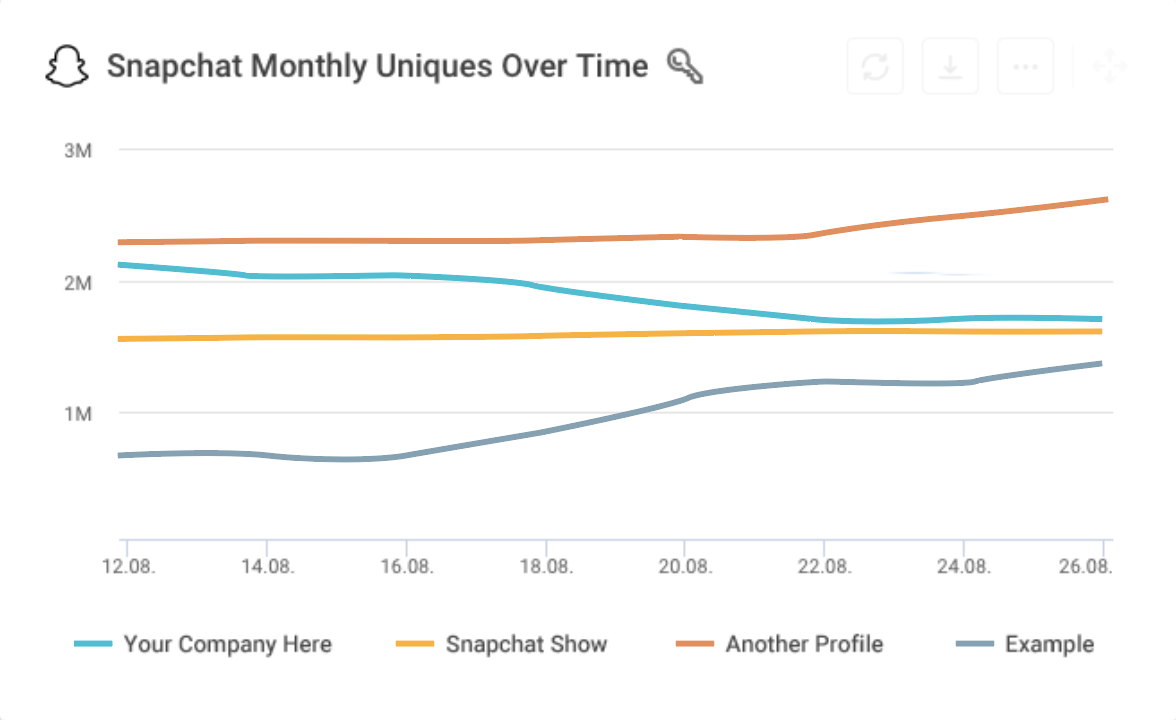 Snapchat Shows analytics, tracking & benchmarking | Facelift Data Studio