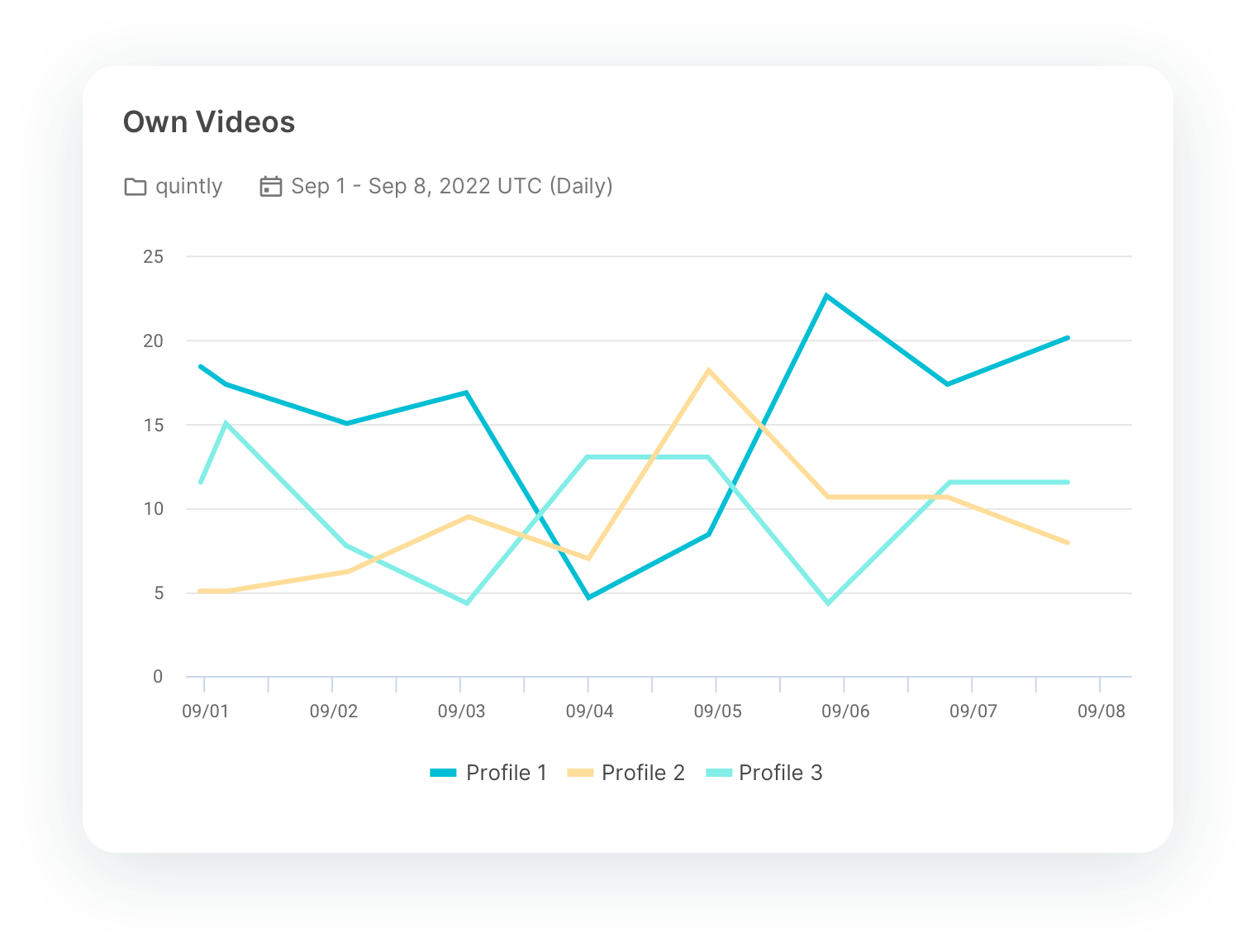 TikTok Analytics Tool for Multiple Account Tracking and Reporting