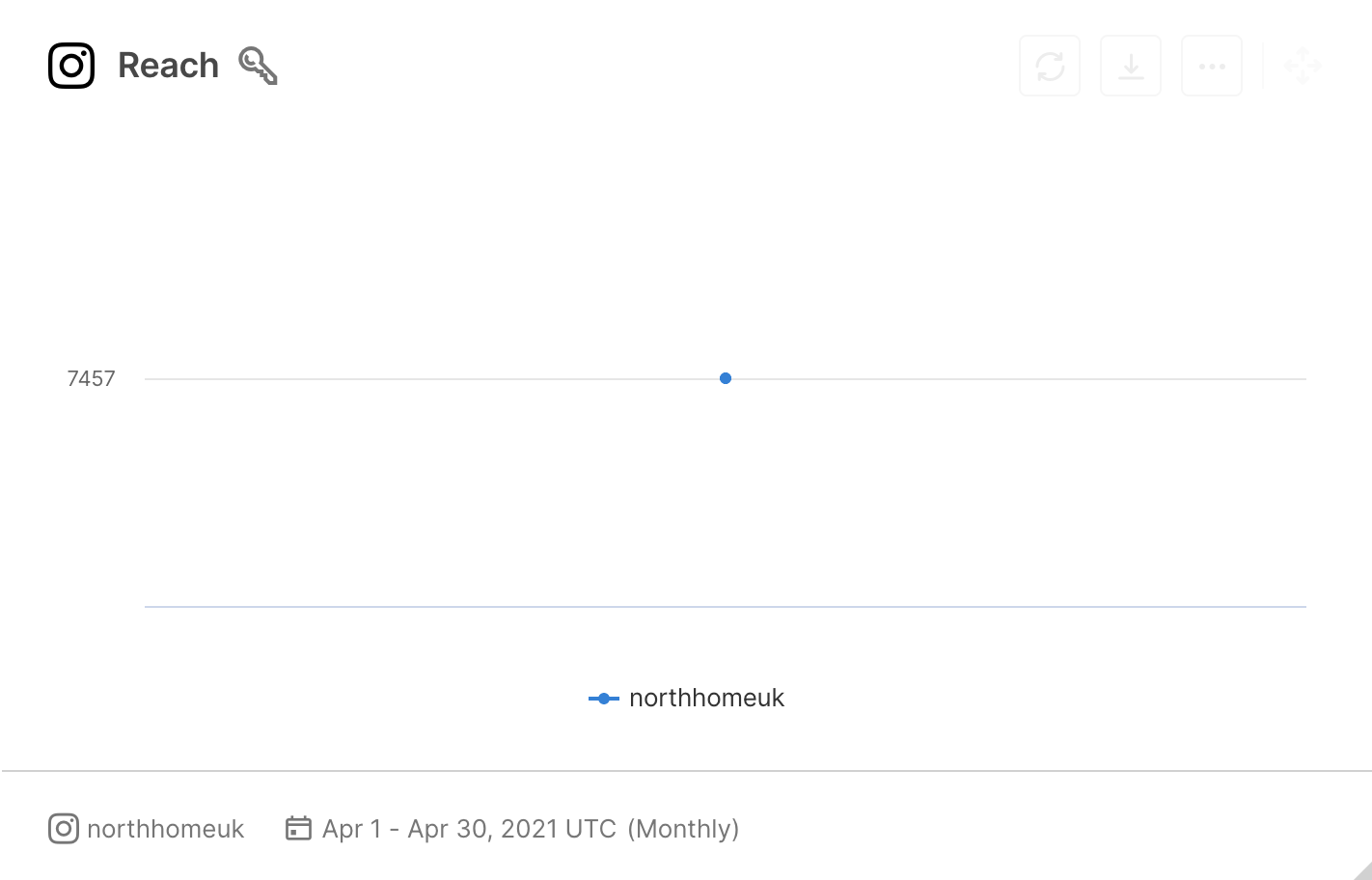 Instagram Reach Explained - Making Sense of Organic Engagement in 2025