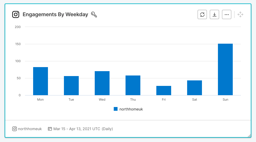 Instagram Reach Explained - Making Sense of Organic Engagement in 2025
