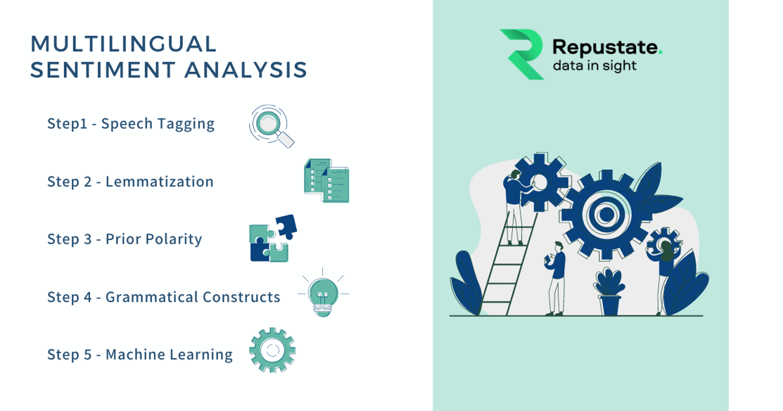 Top 10 Sentiment Analysis Tools for Social Media