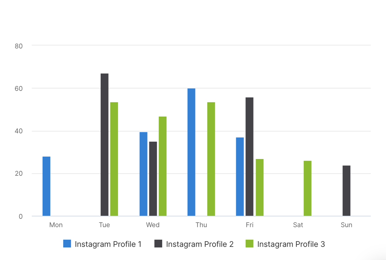 Instagram Reach Explained - Making Sense of Organic Engagement in 2025