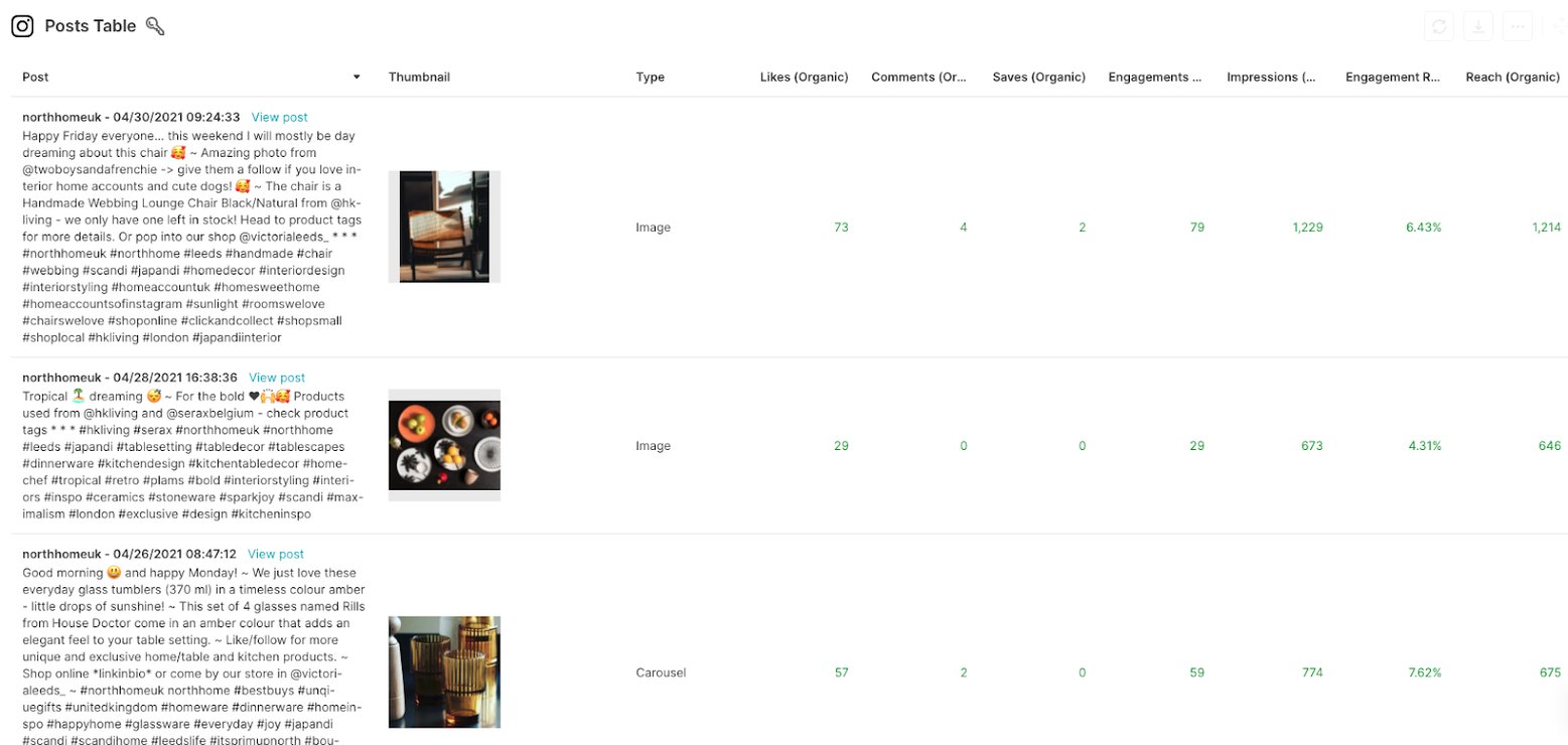 Instagram Reach Explained - Making Sense of Organic Engagement in 2025