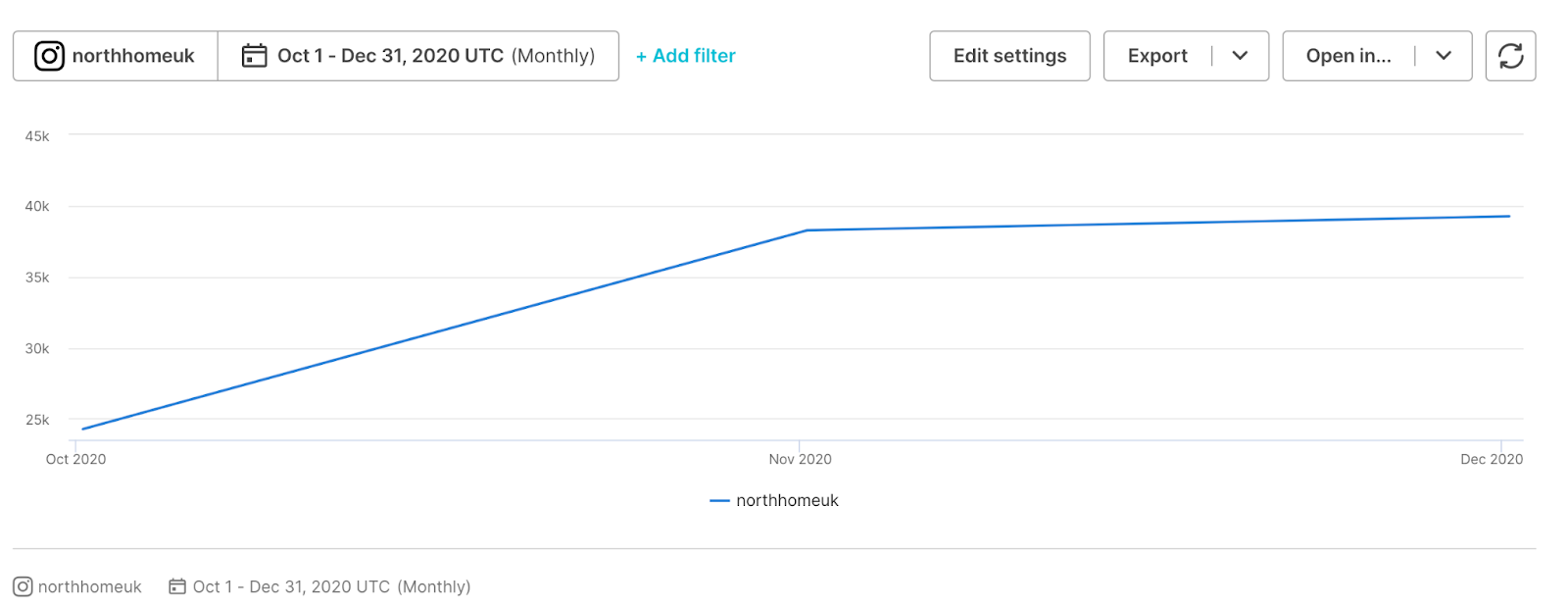 Instagram Reach Explained - Making Sense of Organic Engagement in 2025