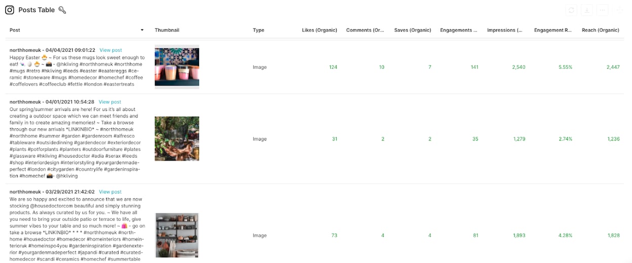 Instagram Reach Explained - Making Sense of Organic Engagement in 2025
