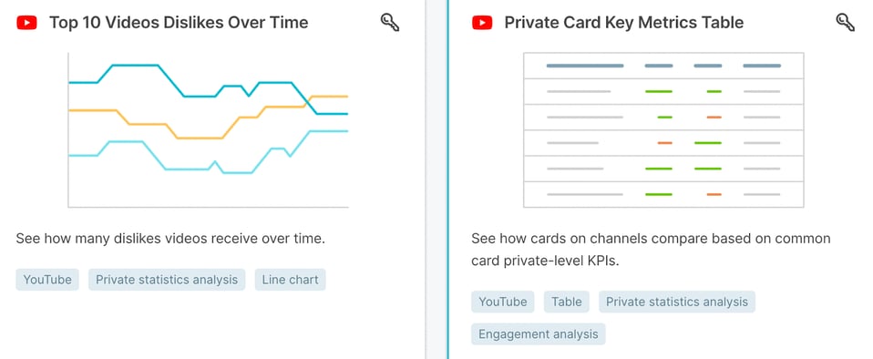 5 YouTube Analytics Metrics You Should Know
