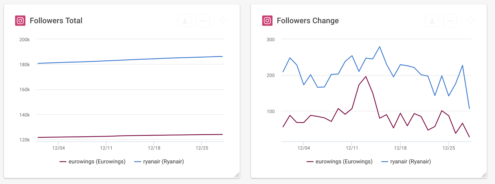 Instagram Analytics – Get the most out of Instagram!