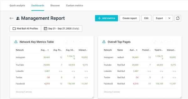 How to Collect and Analyze Social Media Data: A Guide for Marketing ...