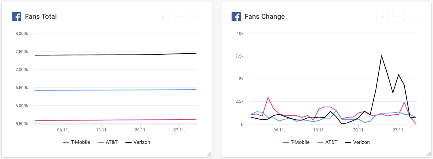 Facebook Analytics – How to Analyze Your Facebook Performance