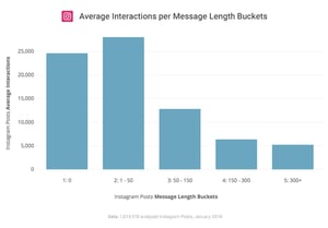 The perfect social media post: less can be more!