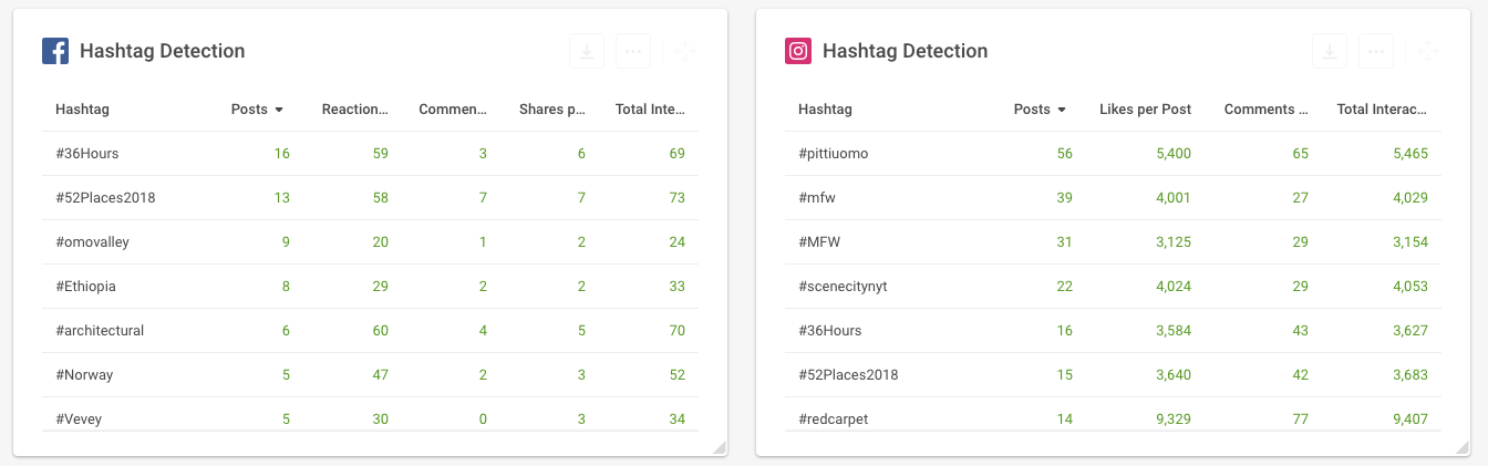 How to find the best-fitting Instagram KPIs