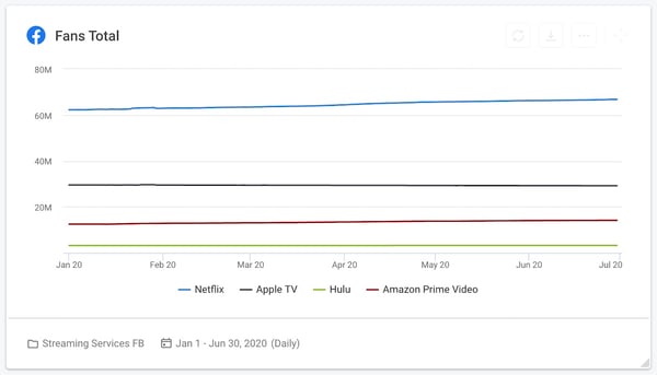 How to Collect and Analyze Social Media Data: A Guide for Marketing ...