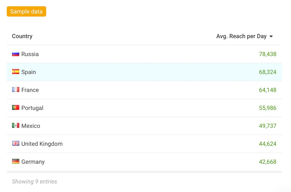 How to Collect and Analyze Social Media Data: A Guide for Marketing ...