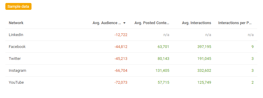 8 social media facts to keep an eye on in 2020